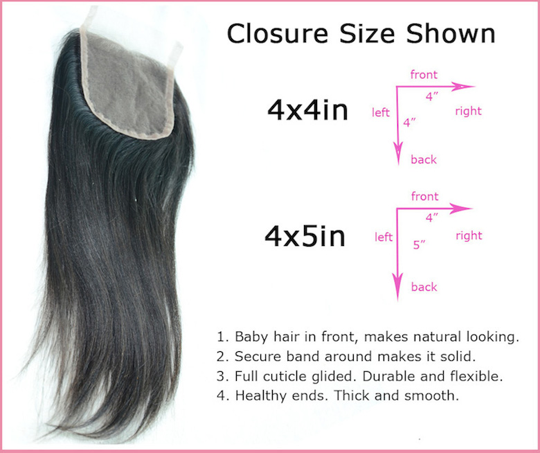closure size